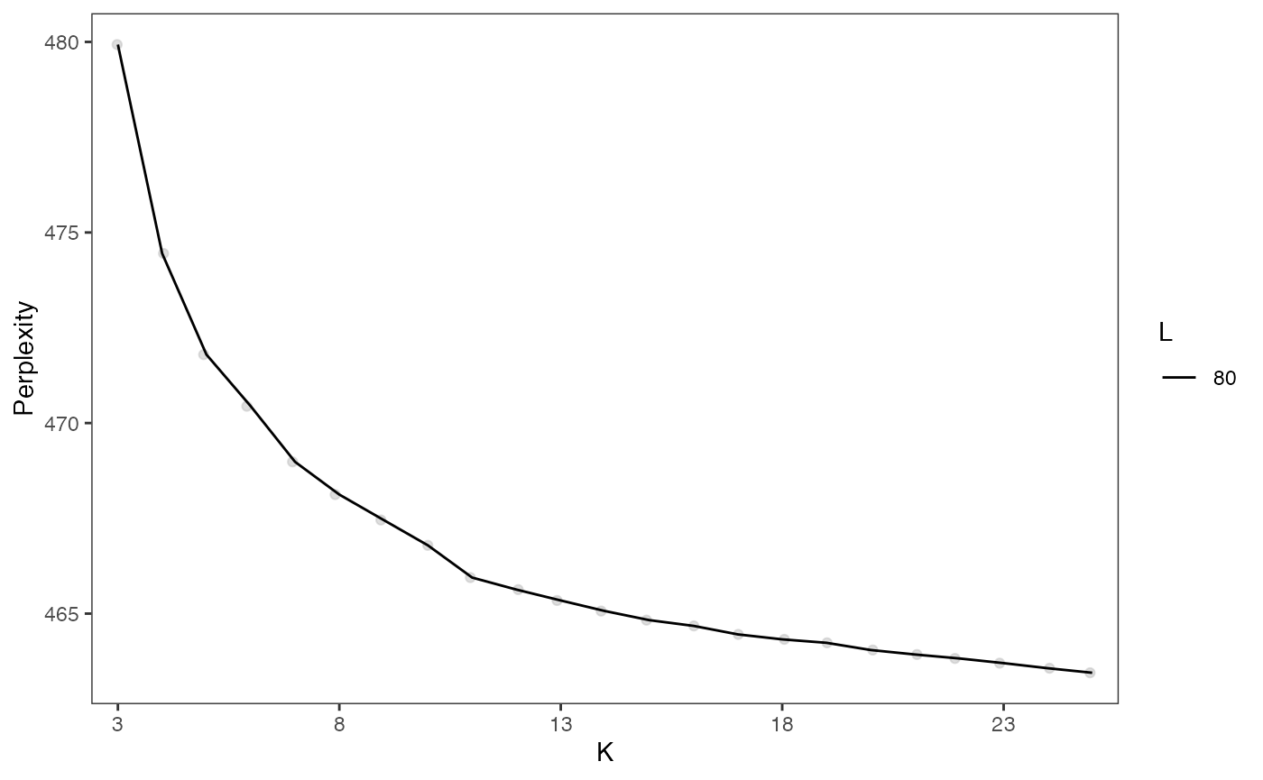 Celda - Analysis of PBMC3K • celda