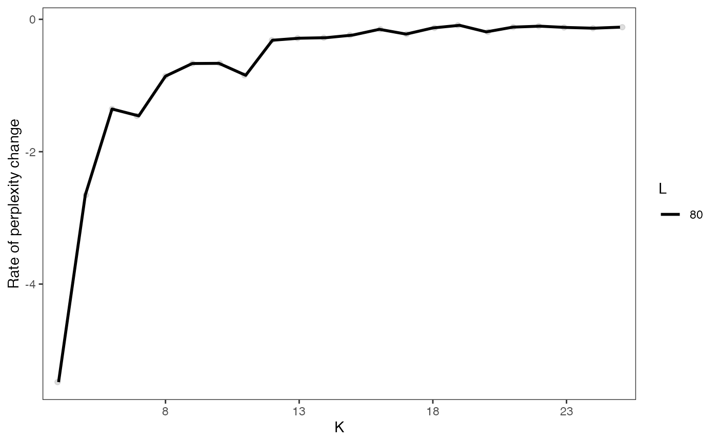 Celda - Analysis of PBMC3K • celda