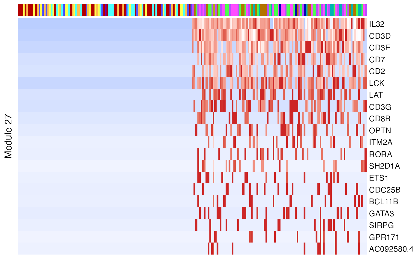 Celda - Analysis of PBMC3K • celda
