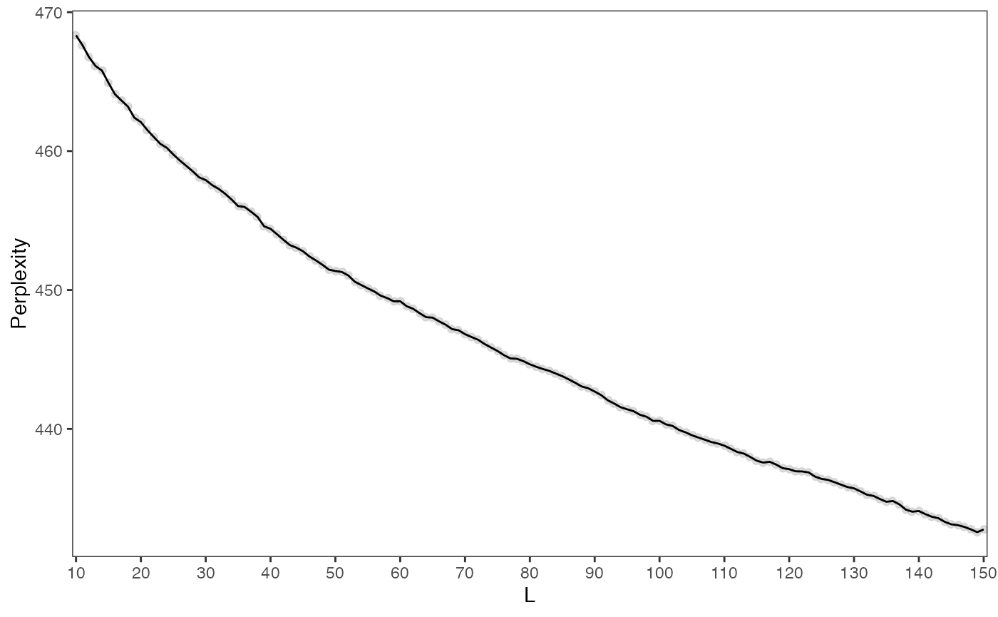 Celda - Analysis of PBMC3K • celda