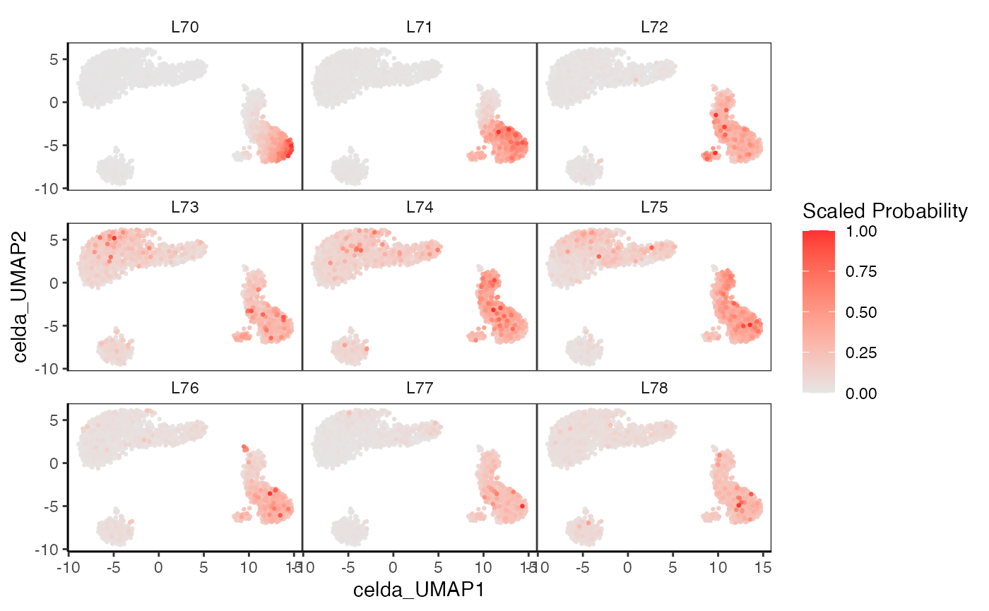 Celda - Analysis of PBMC3K • celda