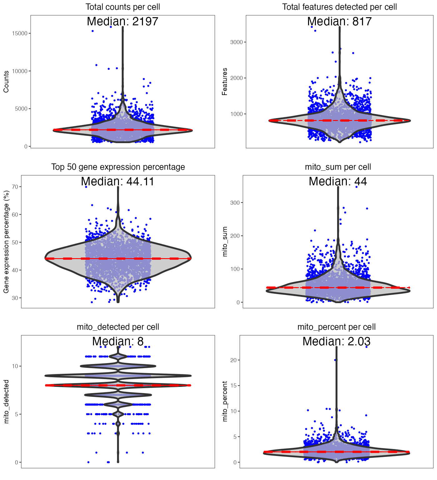 Celda - Analysis of PBMC3K • celda