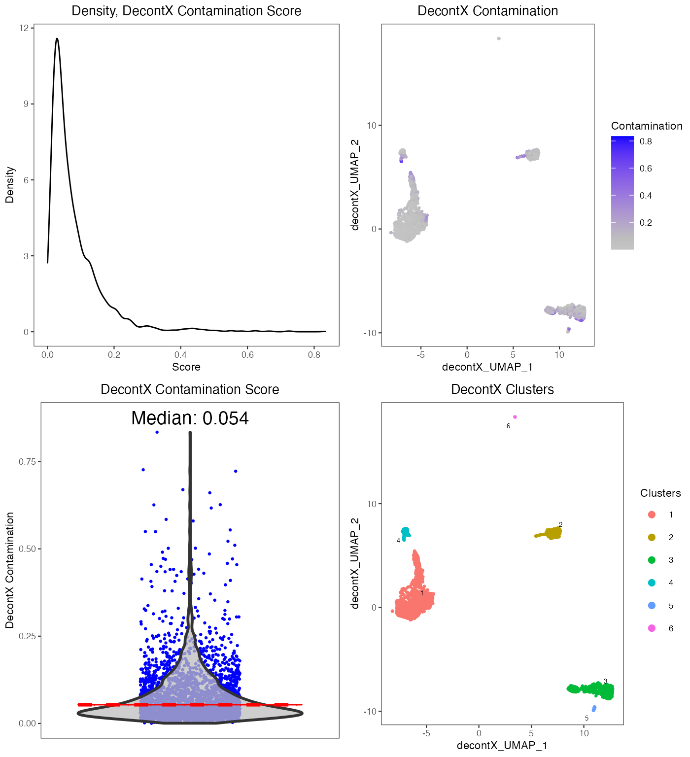 Celda - Analysis of PBMC3K • celda