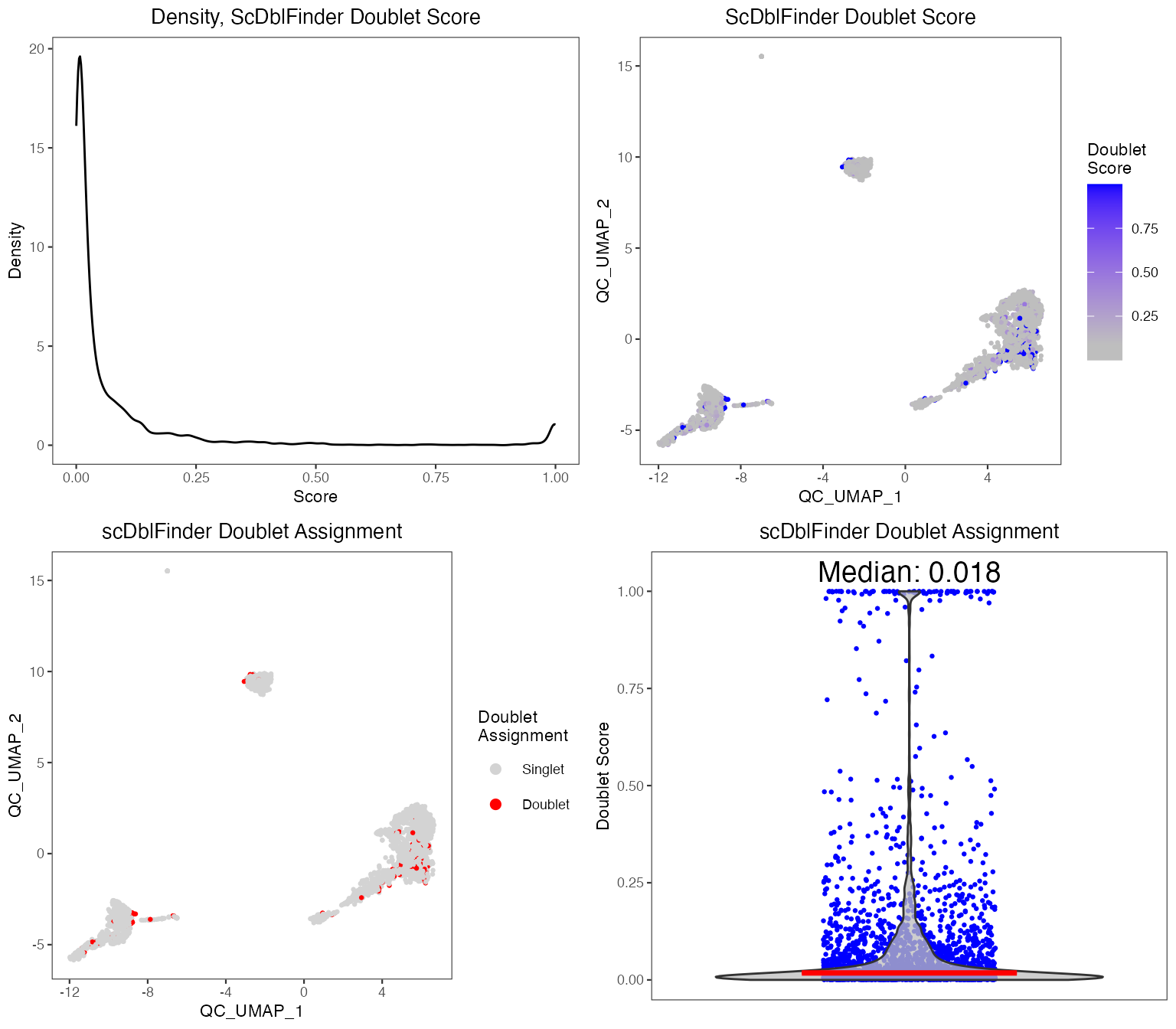 Importing and Quality Control Tutorial - PBMC3K • singleCellTK