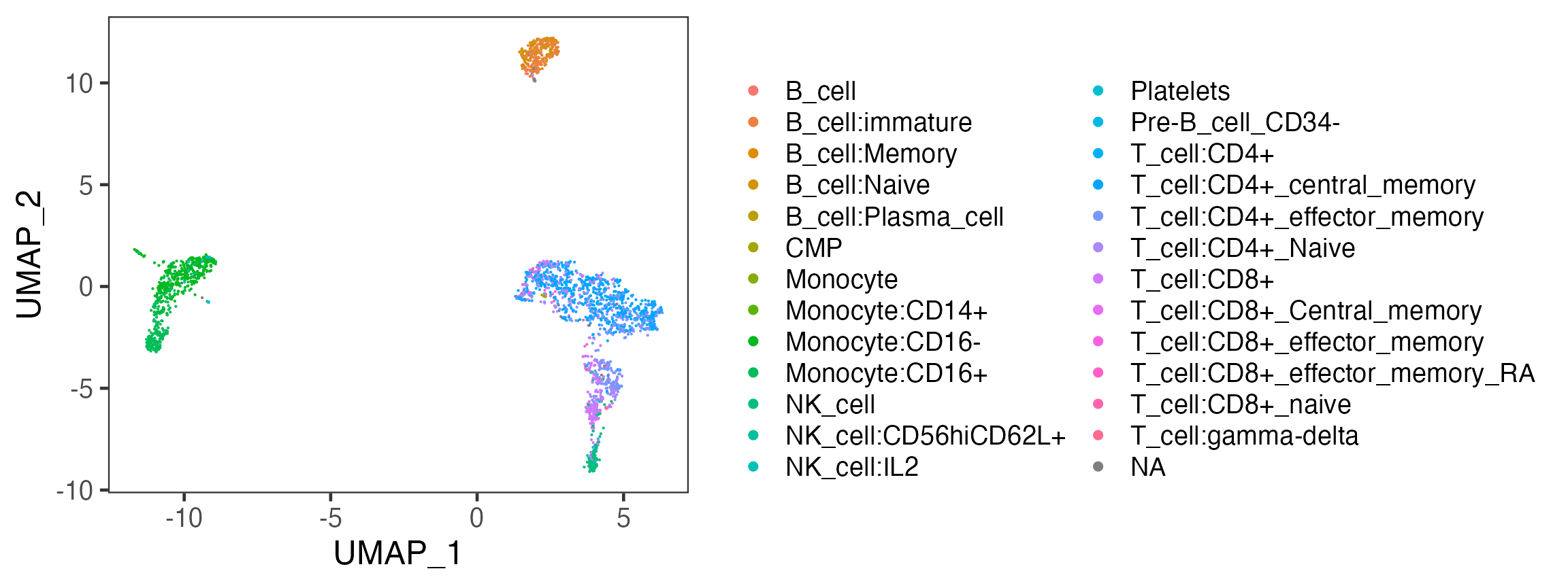 A La Carte Workflow Tutorial - PBMC3K • singleCellTK