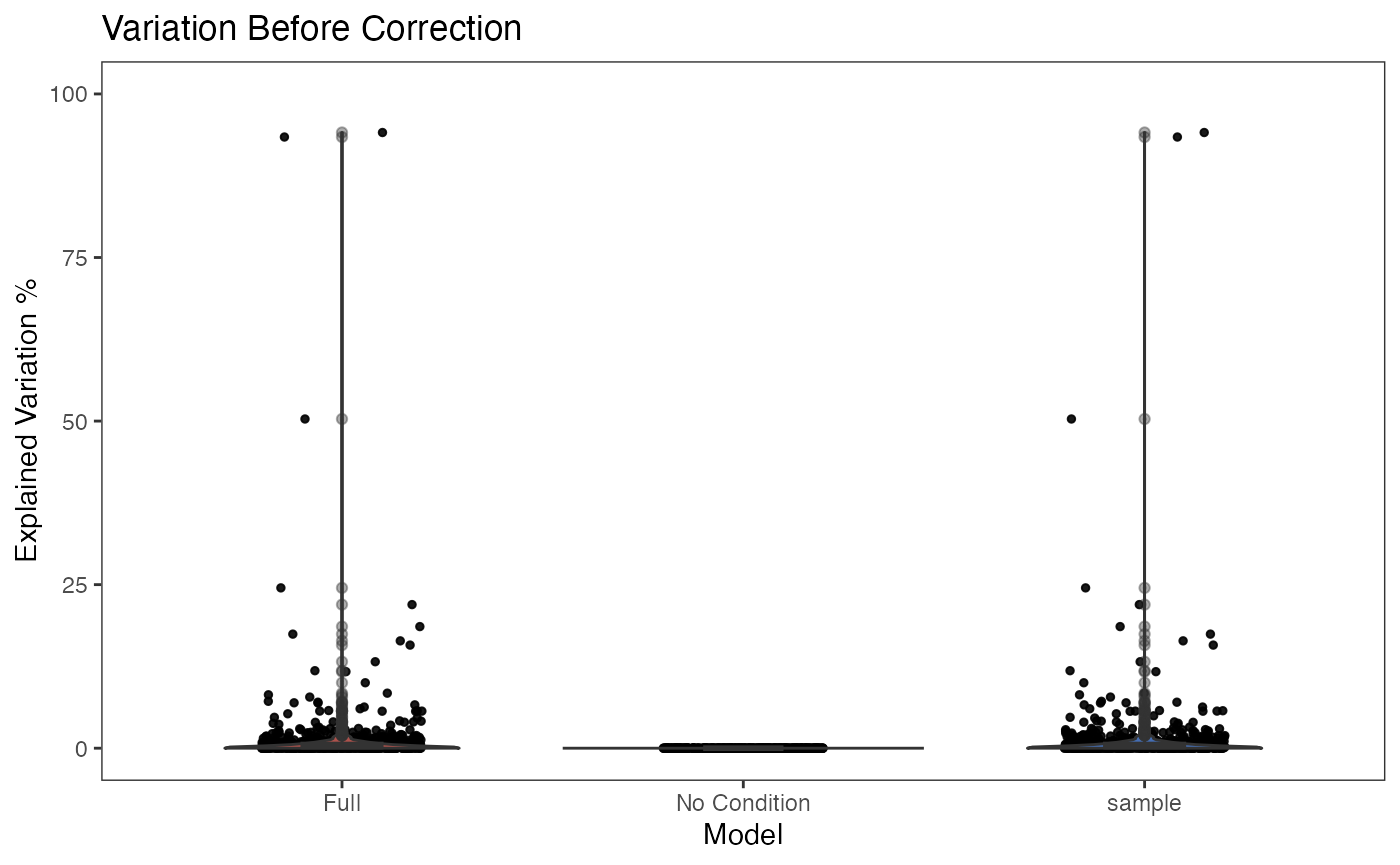 Batch Correction • Singlecelltk 3995