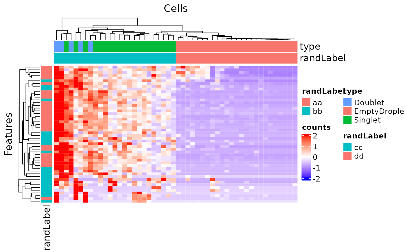 Heatmap Visualization • Singlecelltk