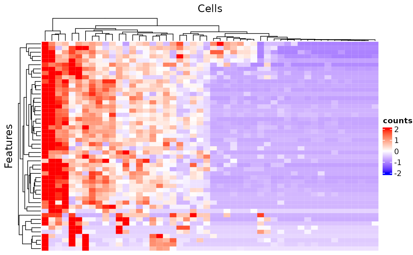 Heatmap Visualization • singleCellTK