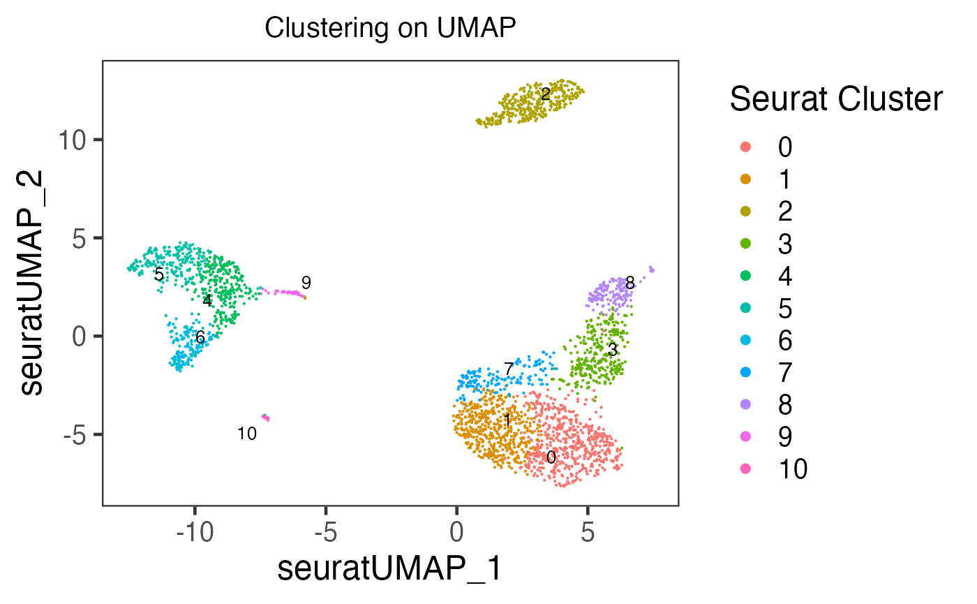 Visualization • singleCellTK