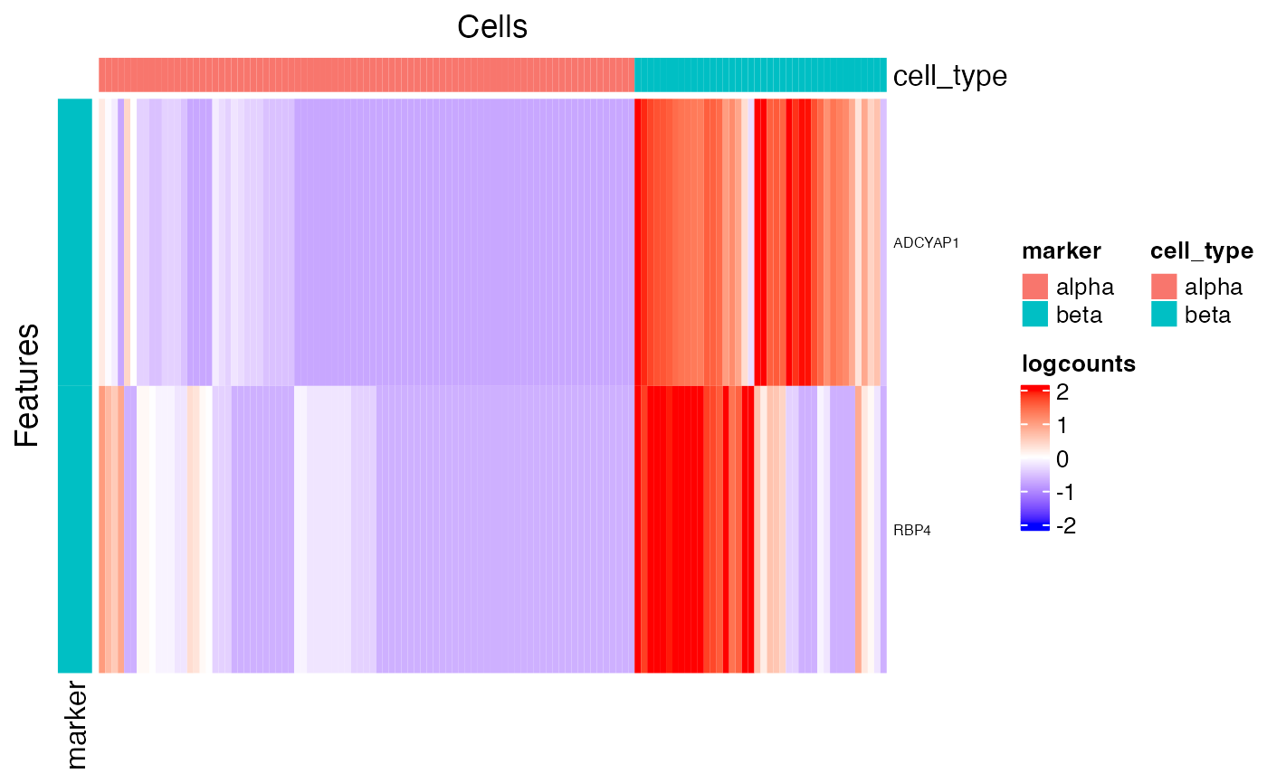Plot A Heatmap To Visualize The Result Of Runfindmarker — Plotfindmarkerheatmap • Singlecelltk