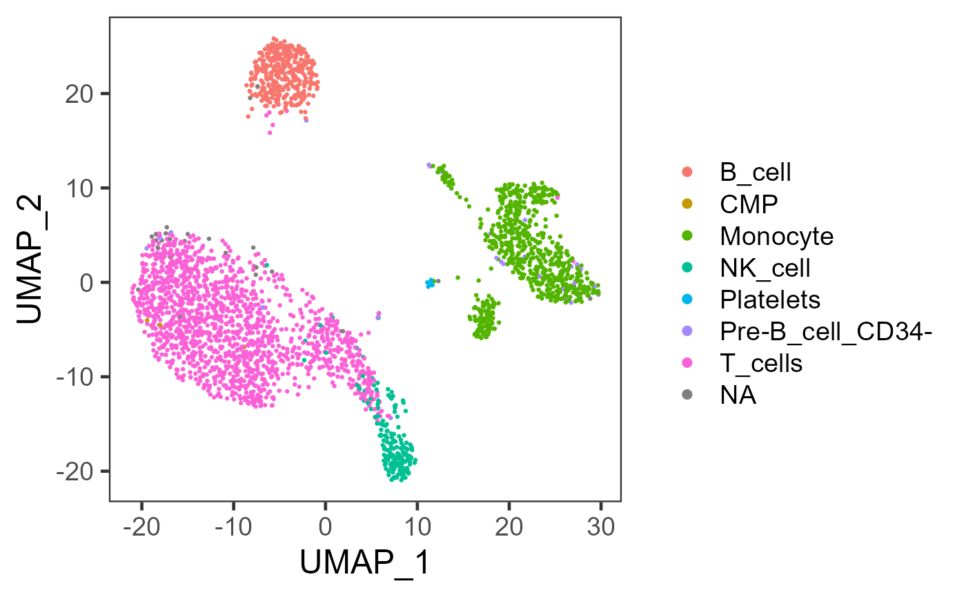 Cell Type Labeling • singleCellTK