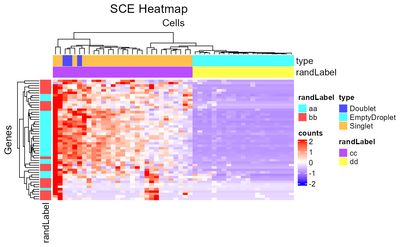 Heatmap Visualization • singleCellTK