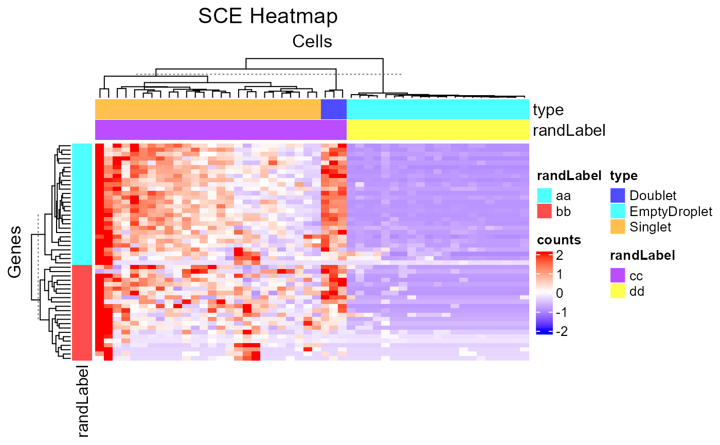 Heatmap Visualization • singleCellTK