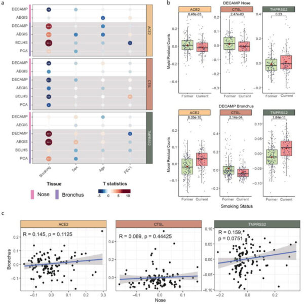 Publications – Campbell Lab